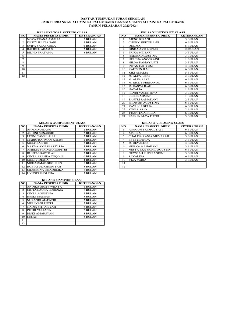 Tumpukan SPP Update 2024 | PDF