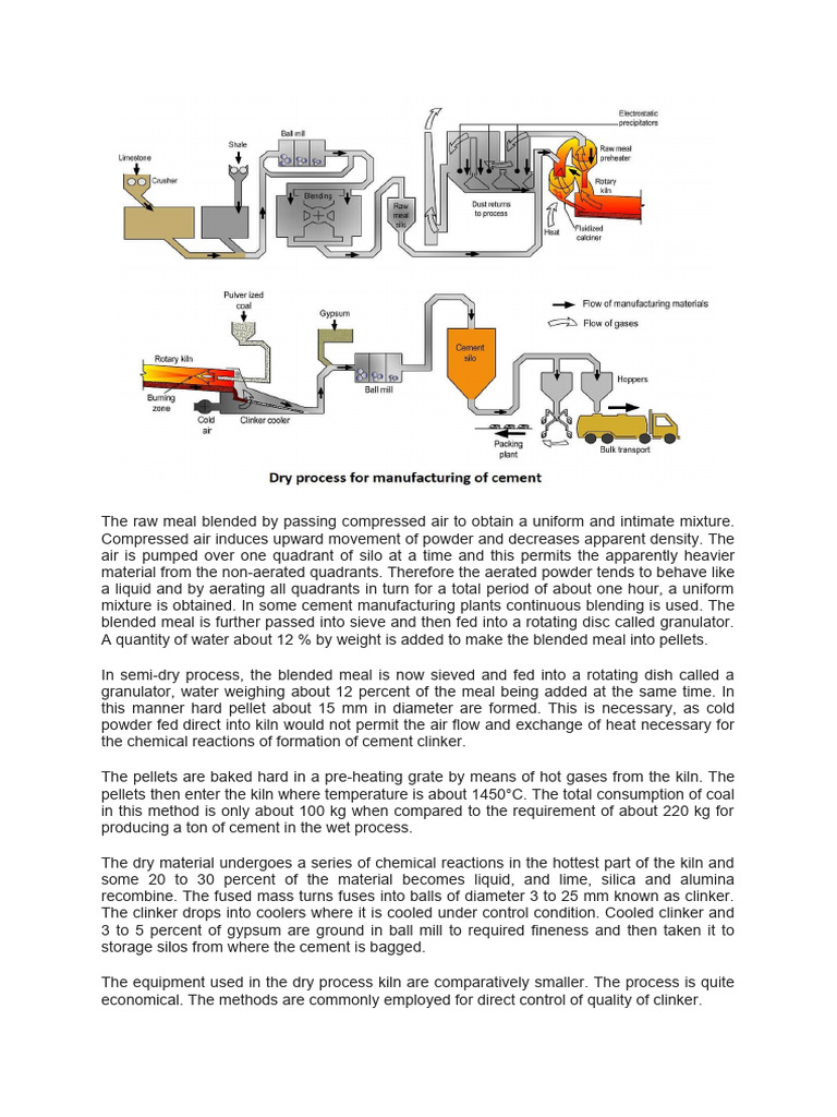 Process of Cement Hydration of Cement | Download Free PDF | Cement ...