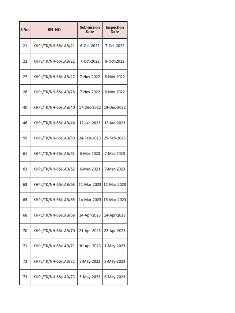 Borrow Area RFI | PDF | Land Use | Civil Engineering