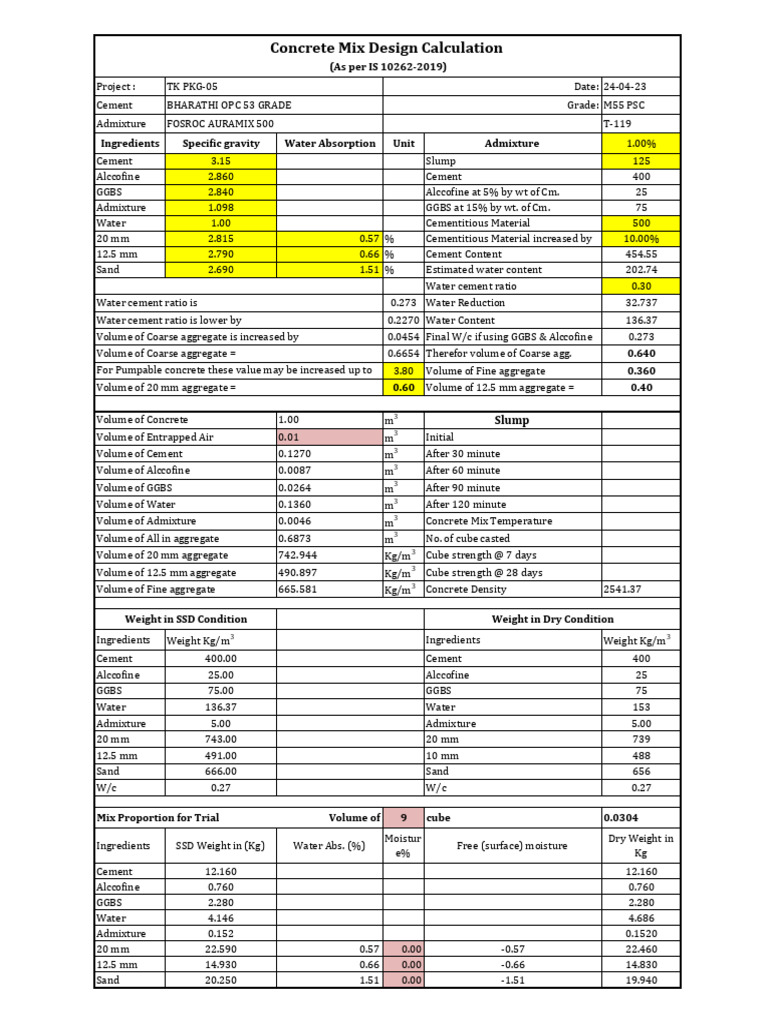 Cement Trial Mix Design Analysis | PDF | Concrete | Cement