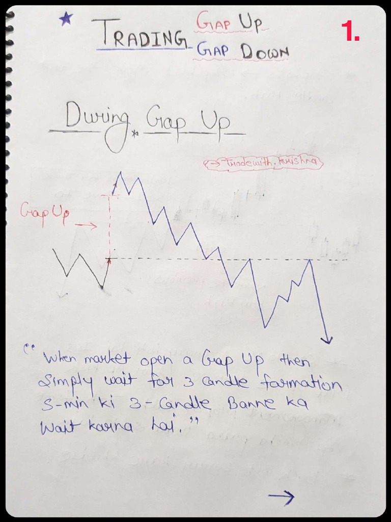 How To Trade GapUP or Gap Down | PDF