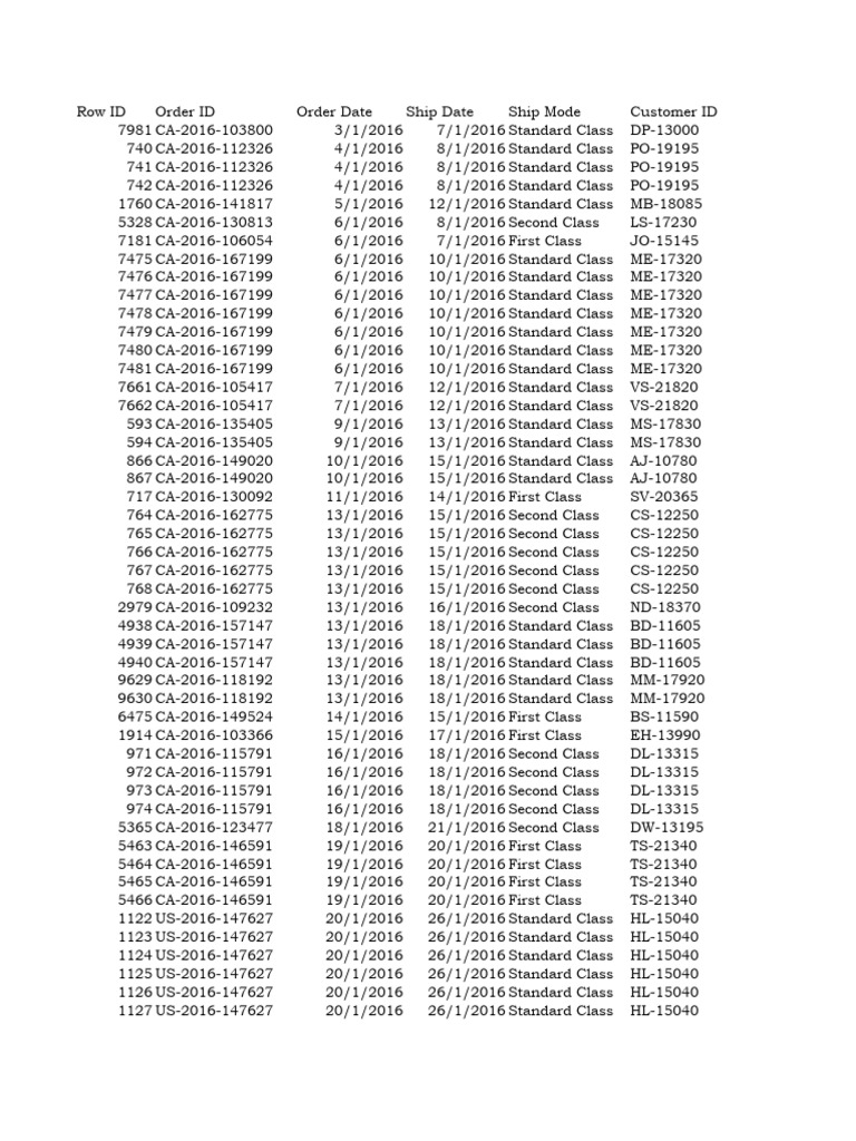 Sample Superstore For M Functions | PDF