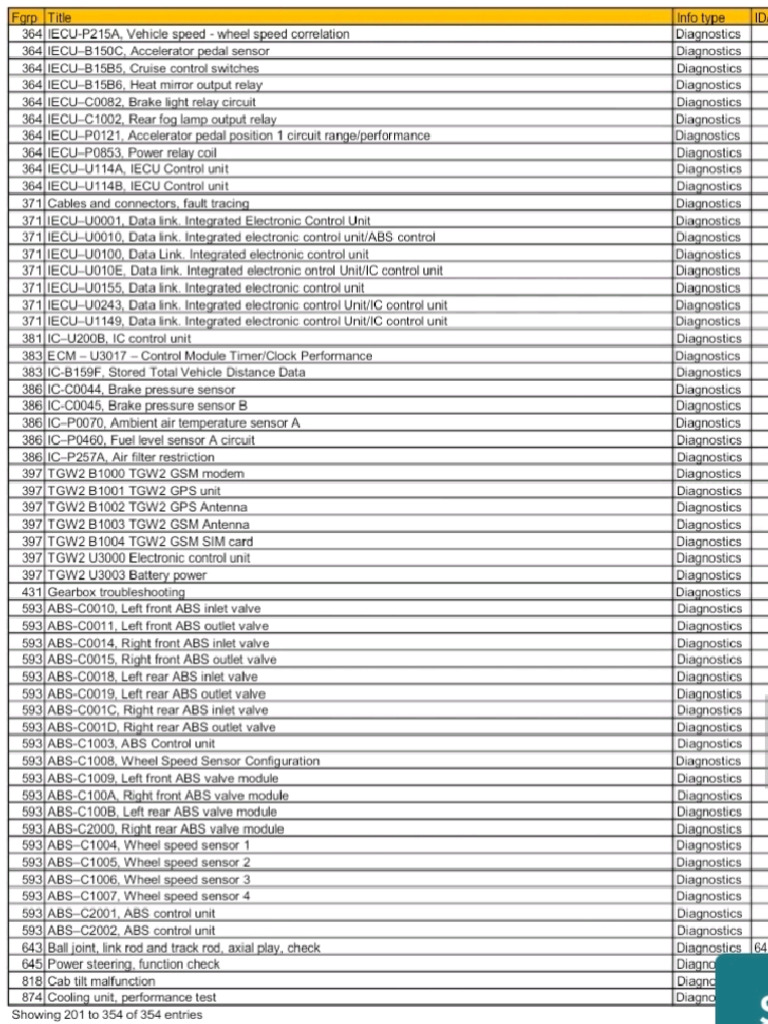 Code Error Quester Cke Cwe CWB | PDF