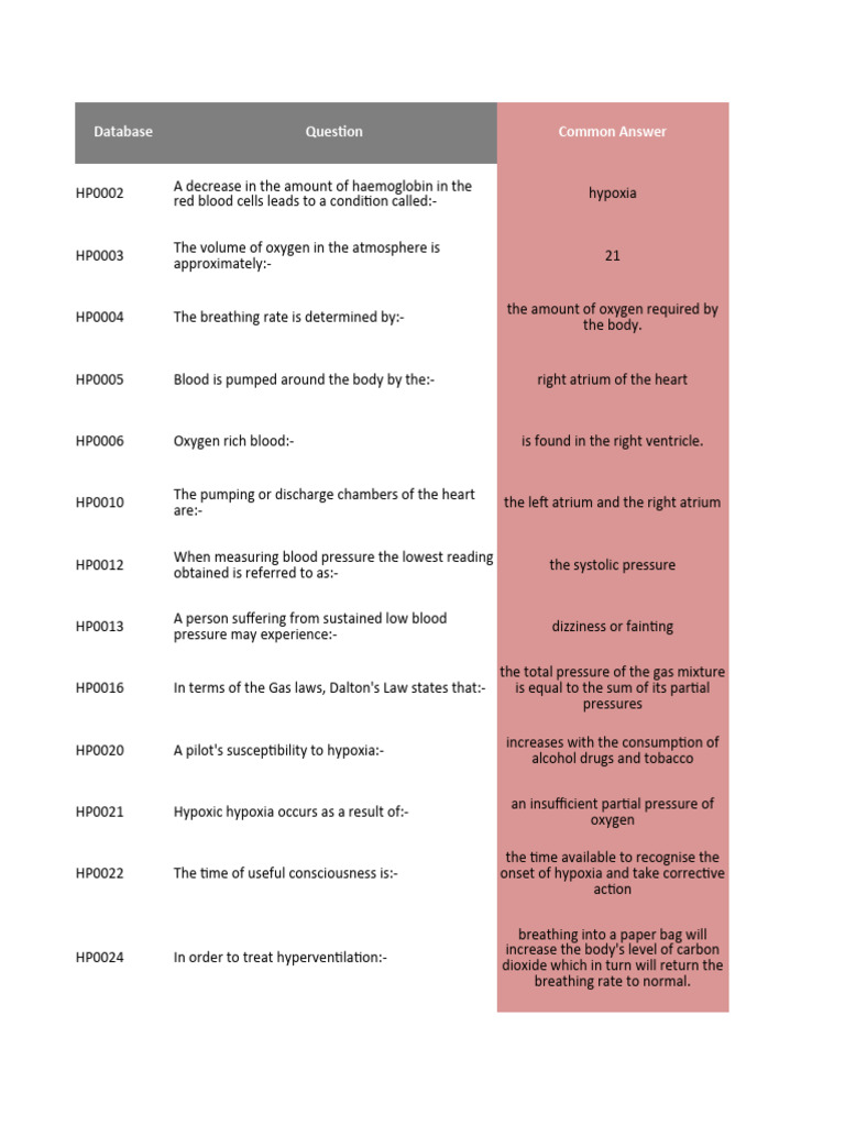 Database Common Answer | PDF | Cloud | Atmosphere Of Earth