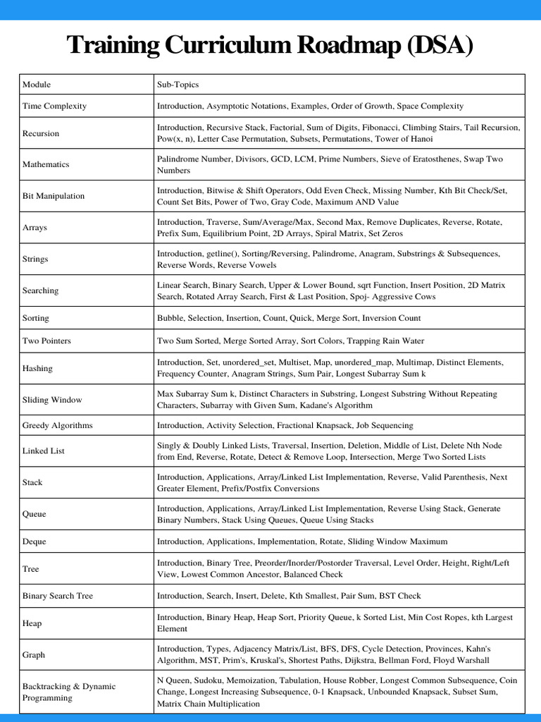 Syllabus Problem-solving in DSA - LPU 2024 | Download Free PDF | Algorithms And Data Structures ...