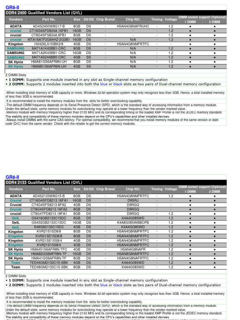 GR8-II_DRAM_QVL | PDF | X86 Architecture | Electronics