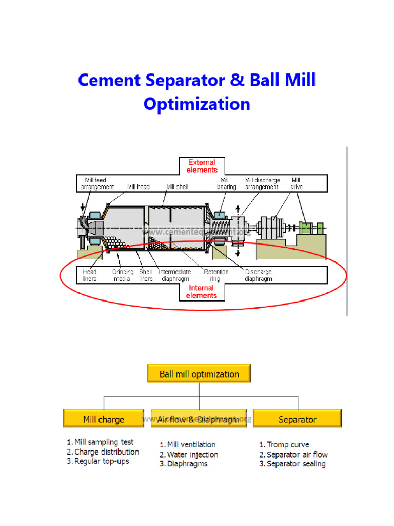 Cement Separator and Ball Mill Optimization | PDF | Mill (Grinding ...