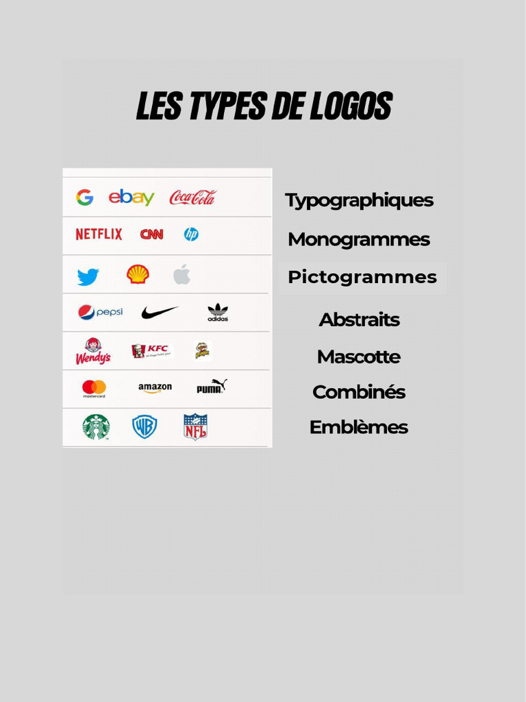 Les types de logos | PDF Les types de logos | PDF