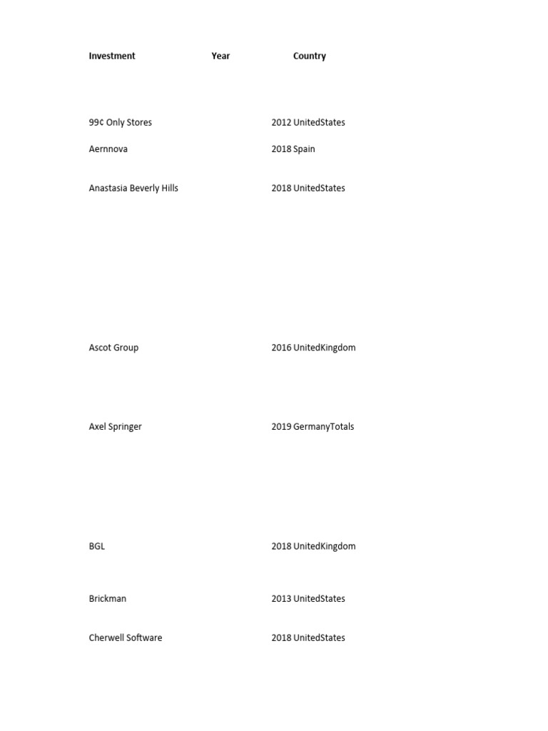 CPPIB Portfolio | PDF | Cloud Computing | Business