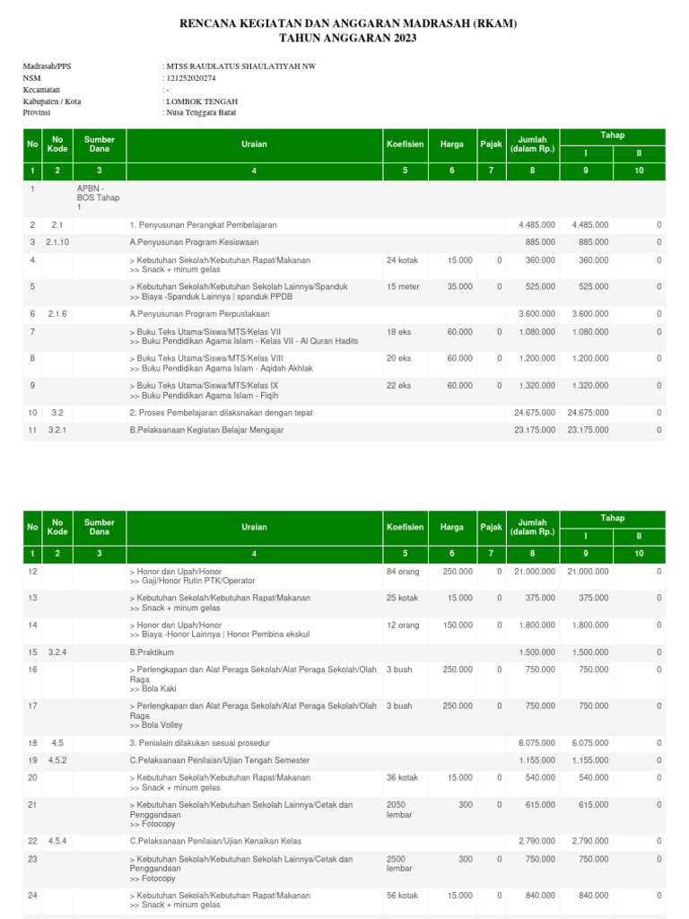 RKAM Madrasah MTSS 2023 Lombok Tengah | PDF