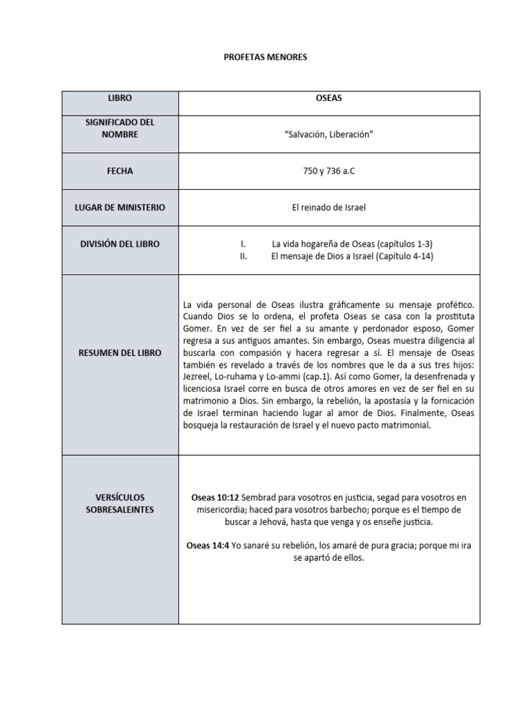 Tabla Profetas Menores Pdf Jonás Libros Del Antiguo Testamento