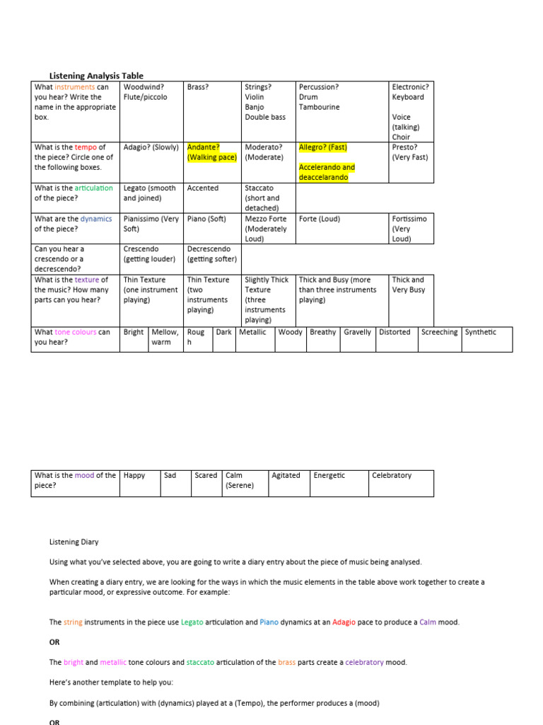 Junior Listening Analysis Table | PDF | Tempo | Music Technology