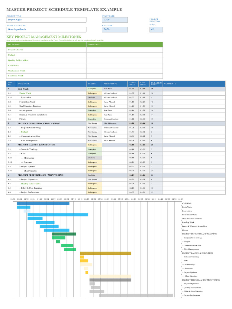 Project Schedule Example | PDF | Project Management | Organizational ...