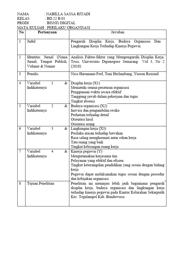 Review Jurnal Nabilla Sassa | PDF | Karier & Perkembangan