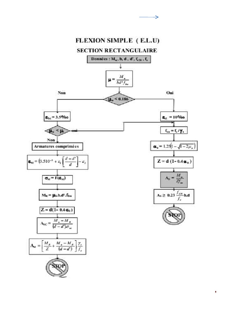 Les Abaques BAEL | PDF
