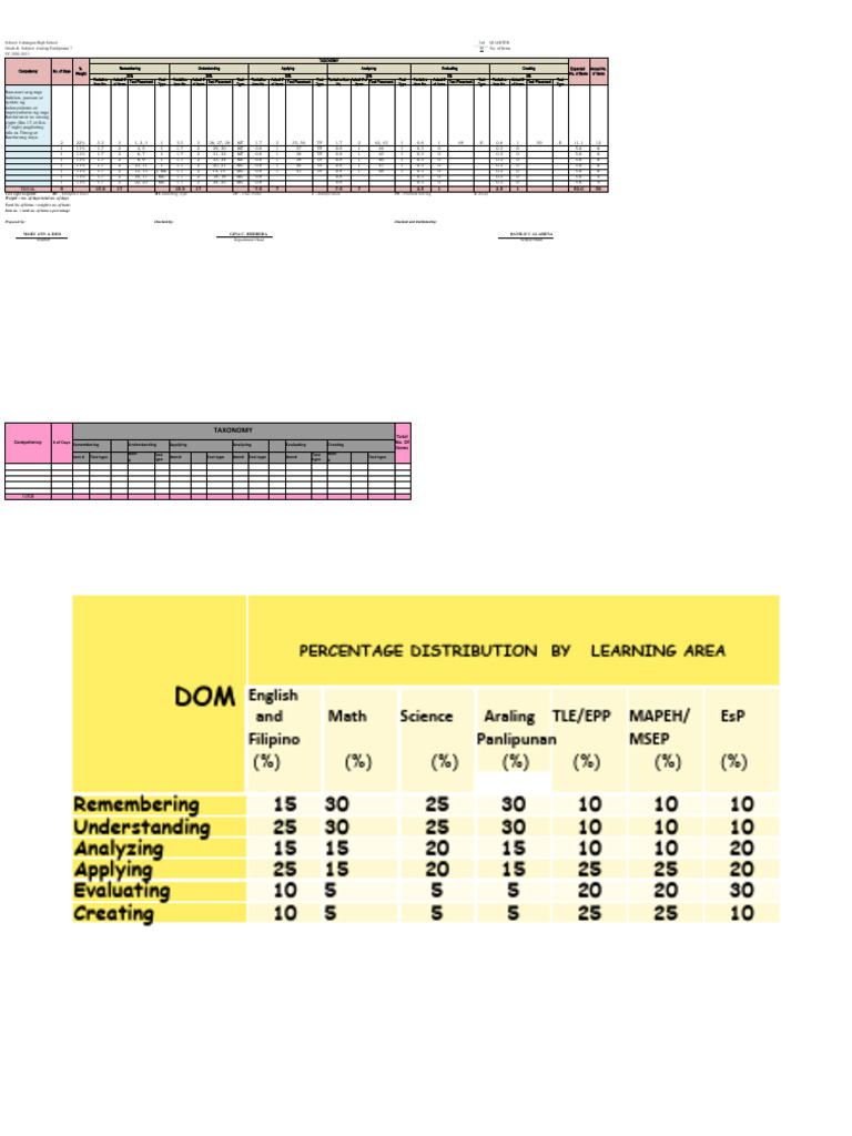 TOS AP7 3rd | PDF | Student Assessment And Evaluation | Data Collection