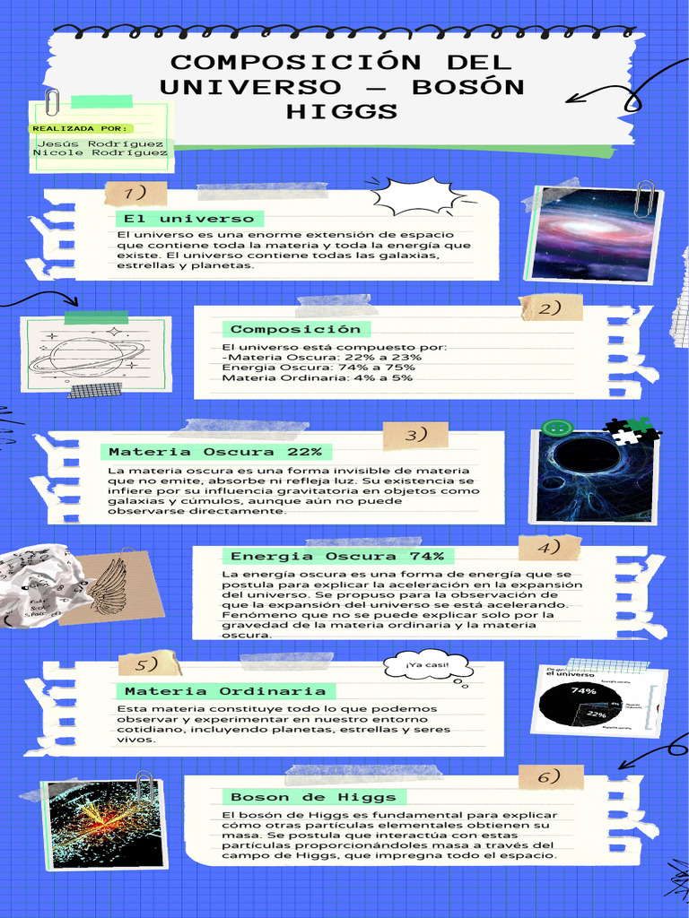 Composición del Universo - Bosón De Higgs_20240205_085514_0000 | Descargar gratis PDF | Universo ...