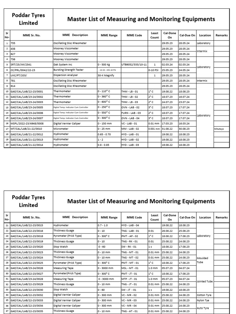 Master List of Calibration 2023-2024 | Download Free PDF | Length ...