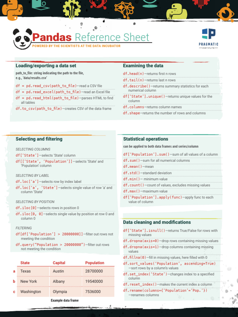 Data Cheat Sheet | PDF | Comma Separated Values | Data Management Data Cheat Sheet | PDF | Comma Separated Values | Data Management