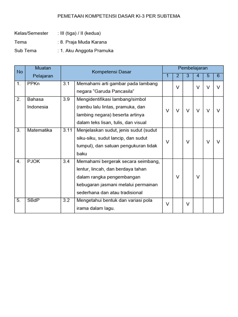 Pemetaan KD 3 Per Subtema Kelas 3 Tema 8 Hilman Ibrahim Jatiwaras | PDF