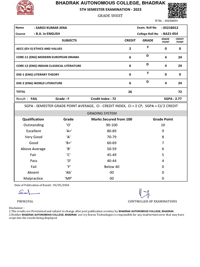 Saroj 5th | PDF | Educational Stages | Qualifications