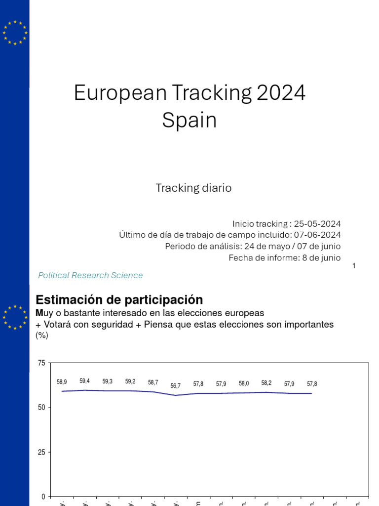European Tracking 2024 Spain | PDF