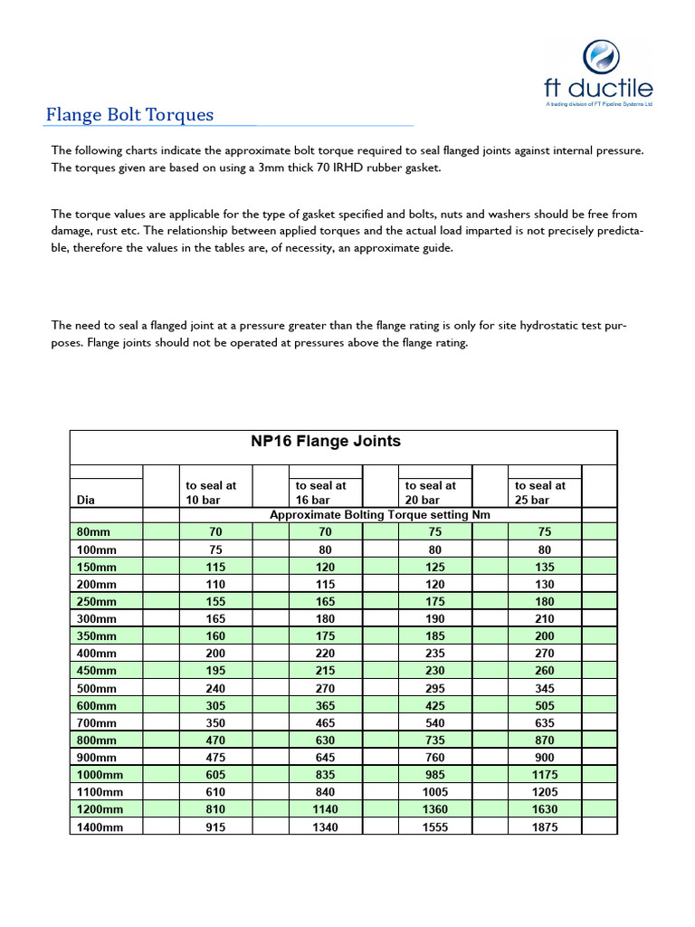 Flange-Bolt-Torques-dec20 | Download Free PDF | Plumbing | Mechanical Engineering