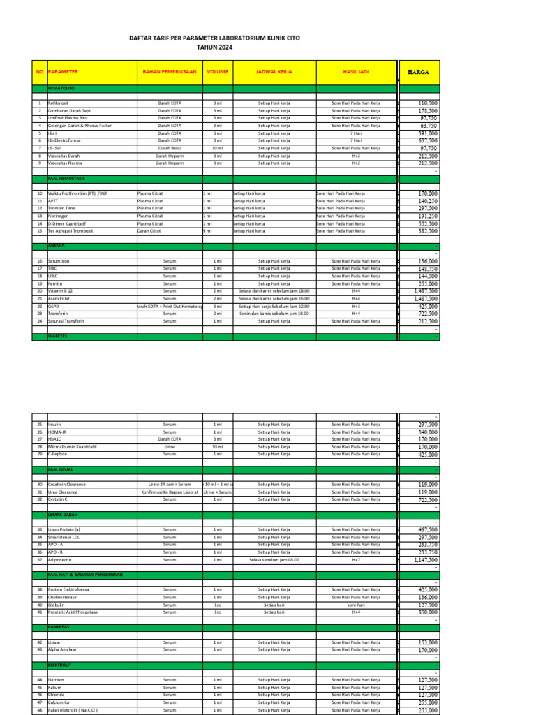 New Harga Cito 2024 Rsud Temanggung | PDF