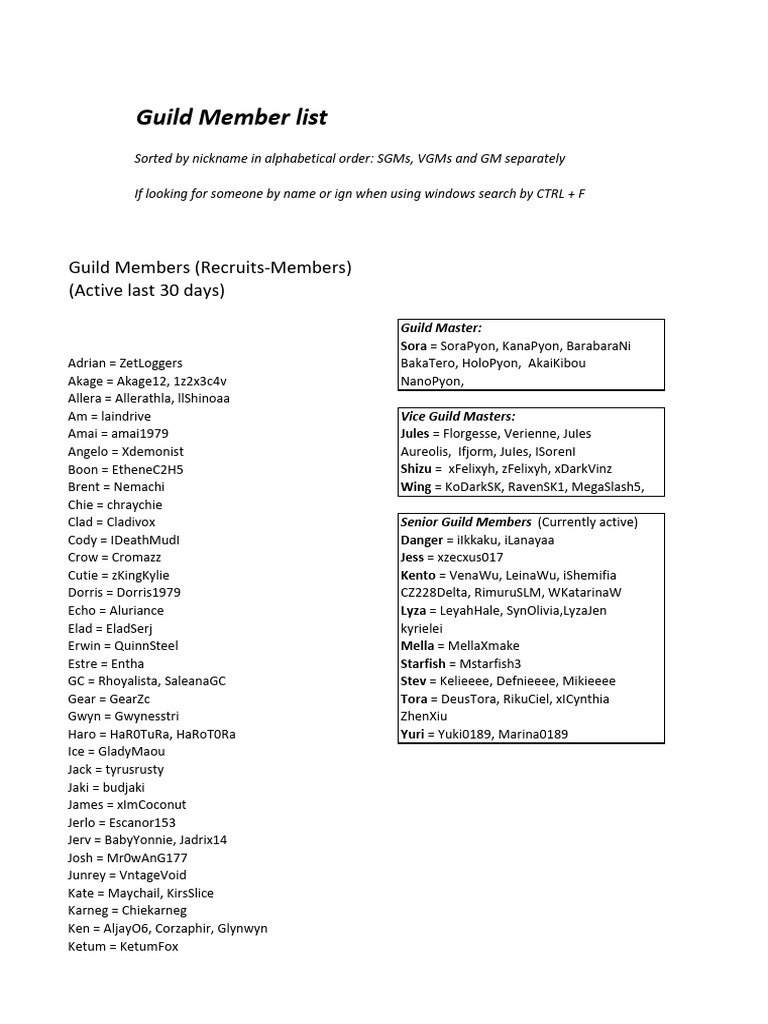 Guild Member List | PDF