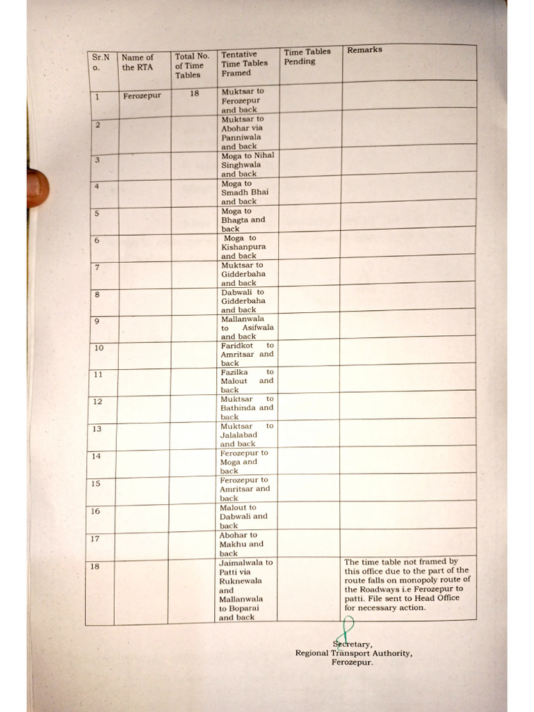 Ferozepur Tentative Time Tables | PDF