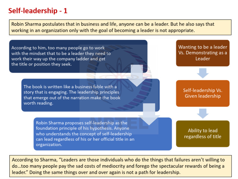 CBR-Leadership-W6-L26 To L30 (1) - 10 | PDF