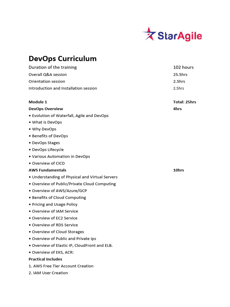 DevOps Curriculum PAP | PDF | Sql | Cloud Computing