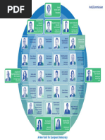 Organisation-Chart DG-RTD en 0 | PDF