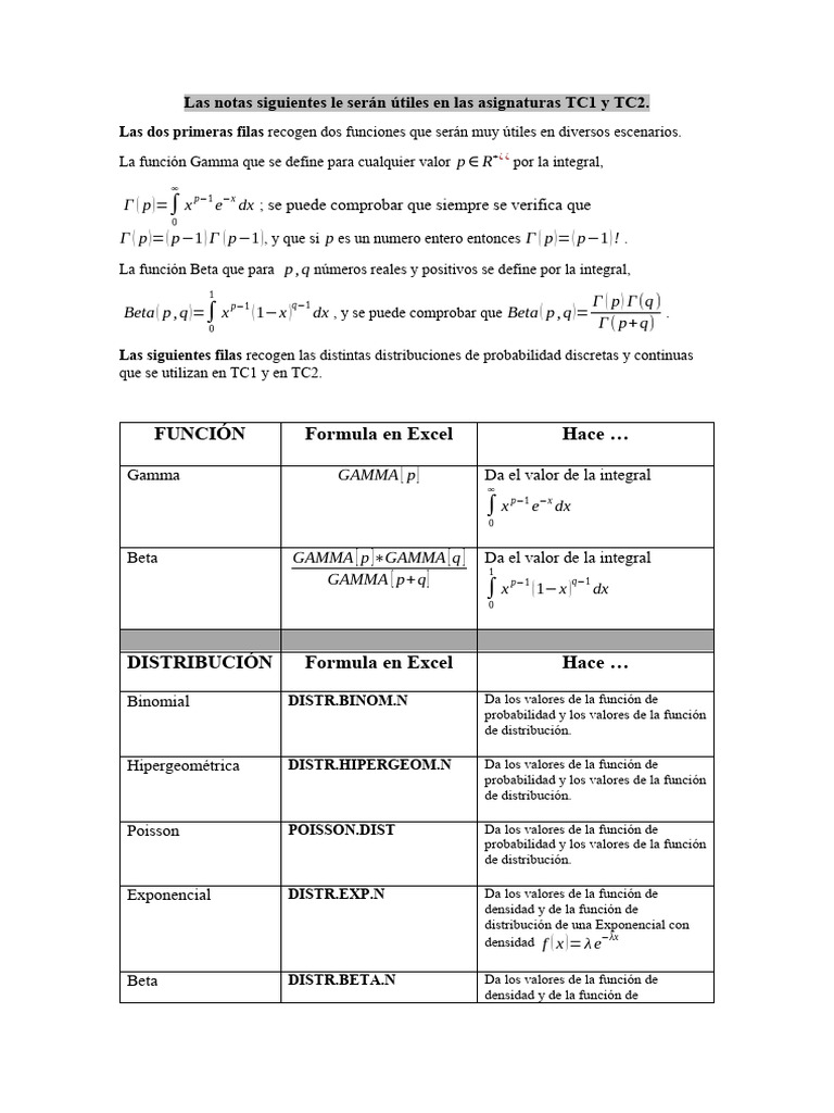 Tablas para Tc1 y Tc2 (1Â Parte) | PDF | Distribución normal | Integral