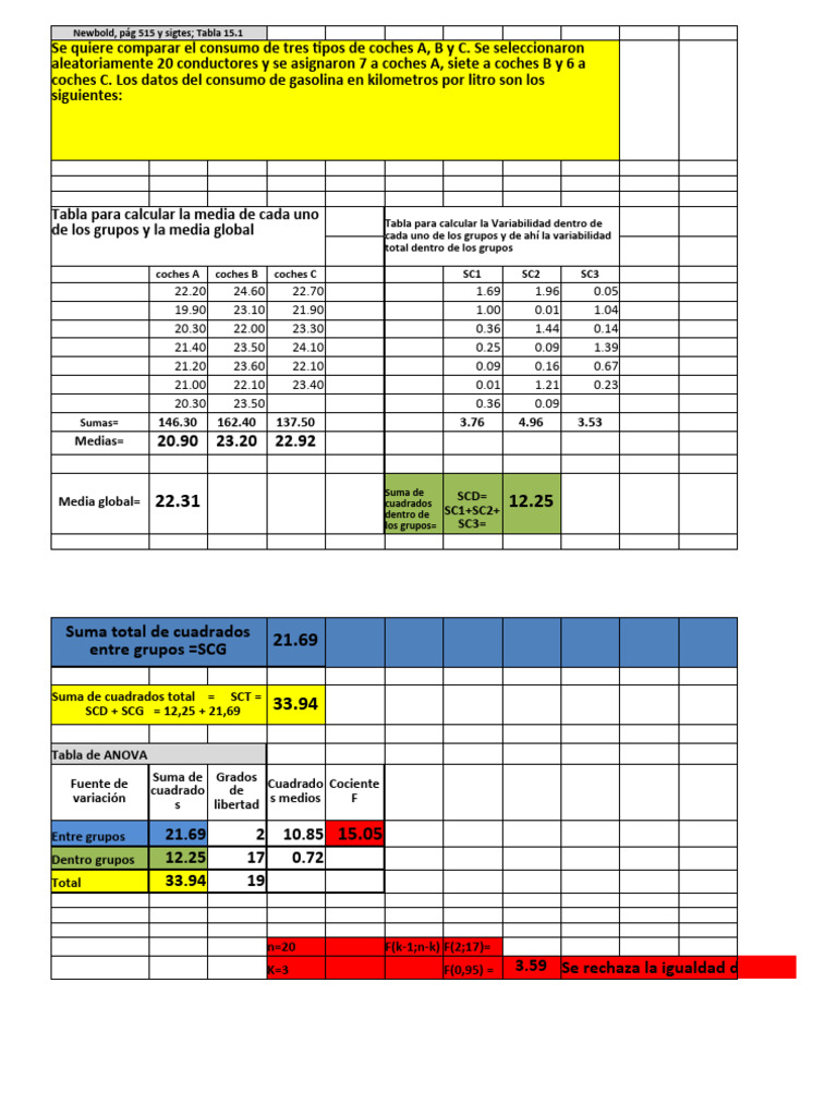 24.3. - Prob 1 de ANOVA | PDF