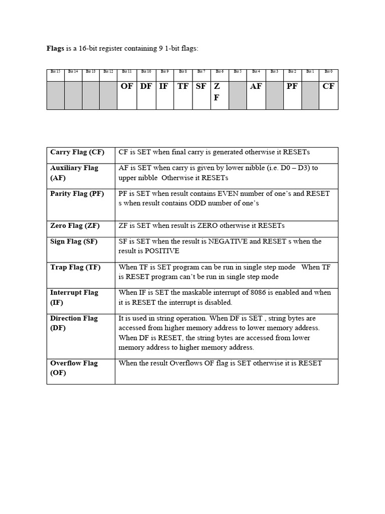 Flag Register 1 Jan 2024 | PDF
