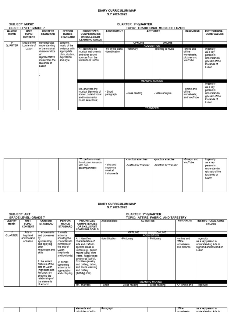 Grade 7 Curmap Efdt Aligned 1st Quarter | PDF | Learning | Curriculum
