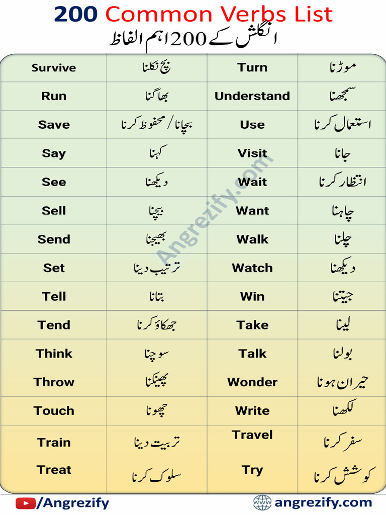 200 Common Verbs List PDF | PDF