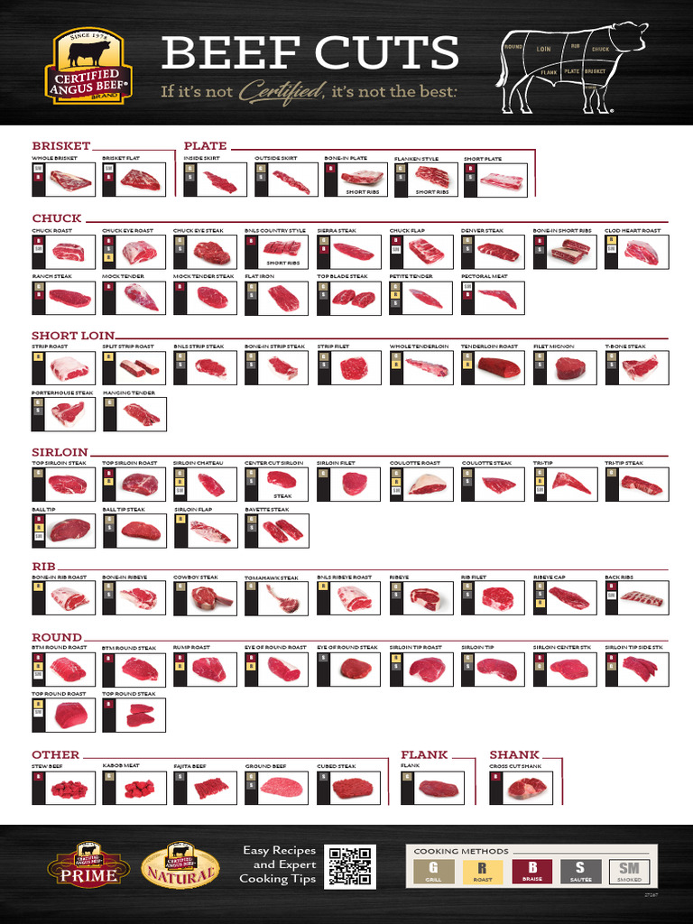 Beef Cuts Print Friendly | PDF | Chuck Steak | Steak