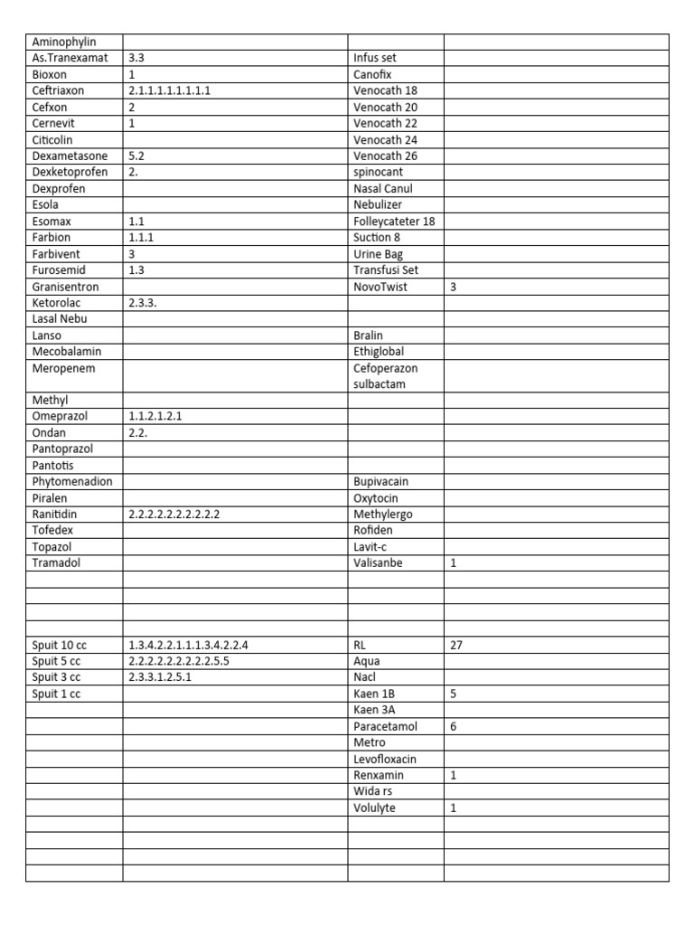 Aminophylin | PDF | Medical Treatments | Pharmacology