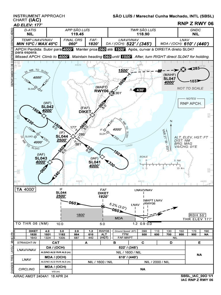 SBSL Rnp-Z-Rwy-06 Iac 20240418 | PDF