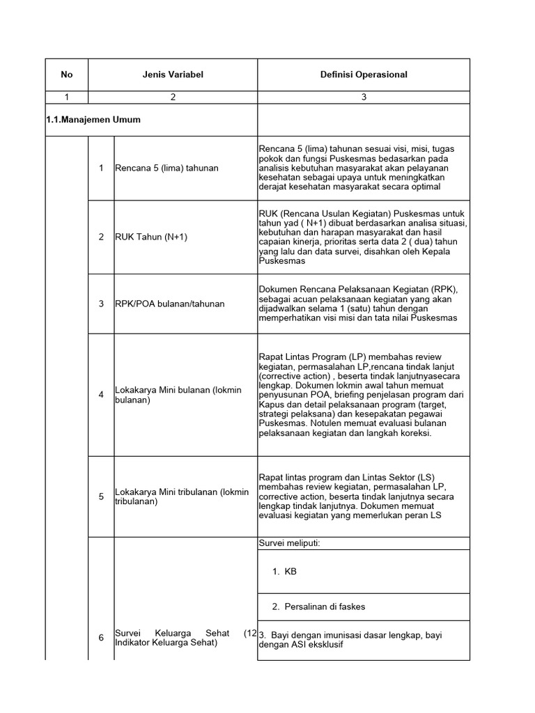 Form PKP Manajemen2024 | PDF