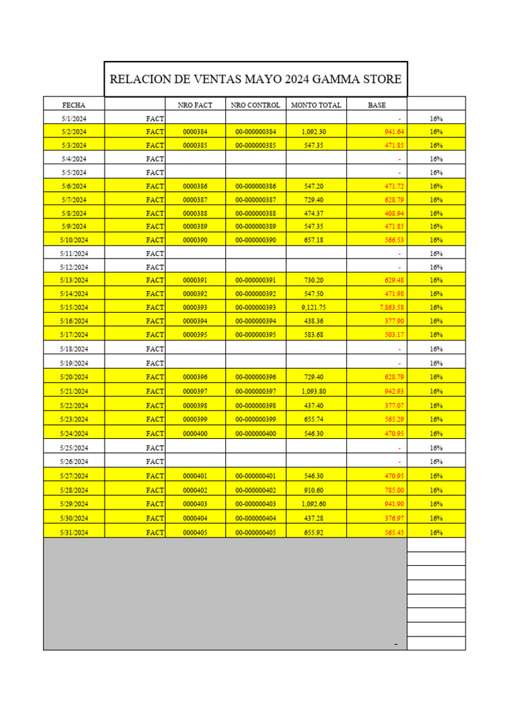 Relacion De Venta Mayo 2024 Gamma Store Pdf