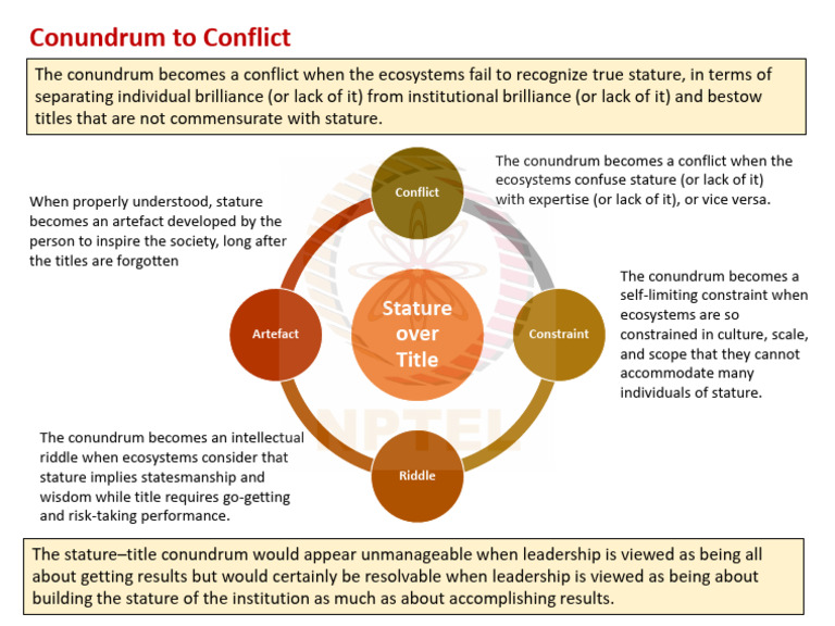 CBR-Leadership-W6-L26 to L30(1)-18 | PDF
