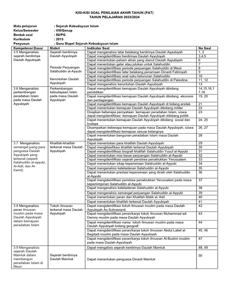 Kisi-Kisi SKI KLS 8 Genap 2024 Siap | PDF