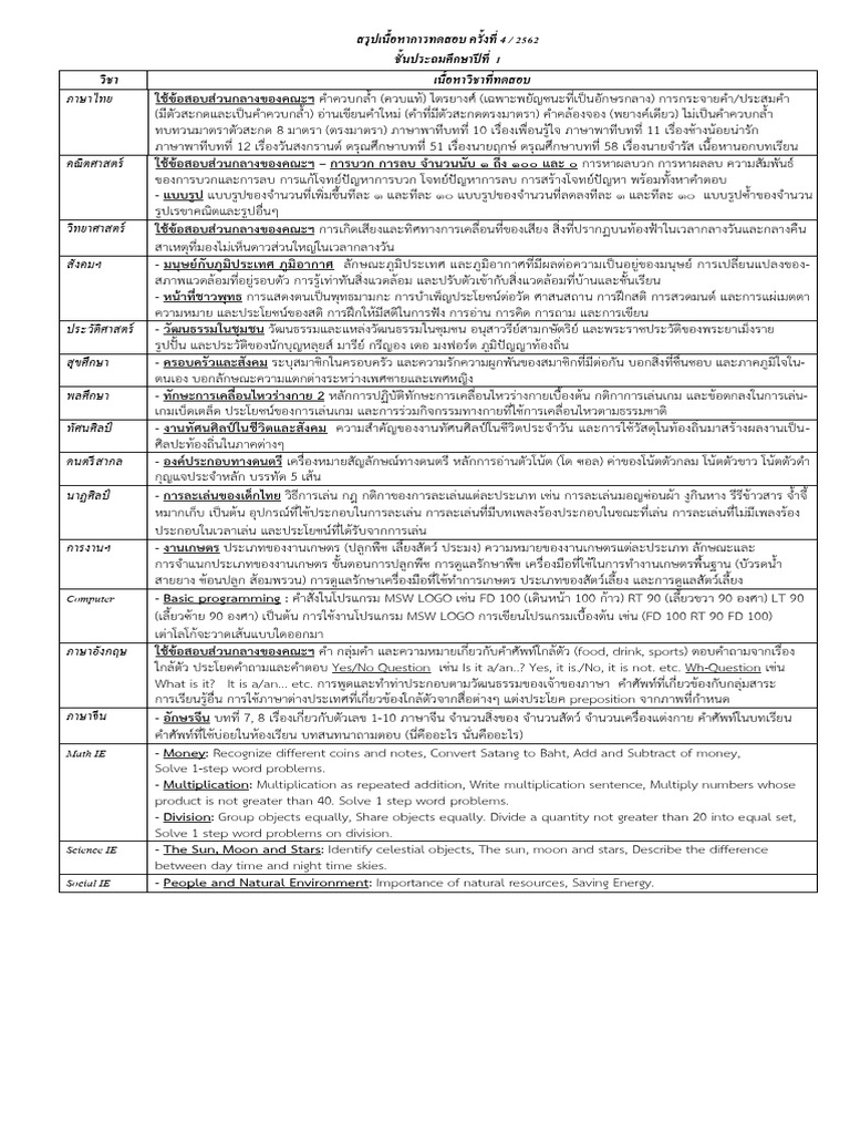 ตารางสอบ 4-2563 | PDF