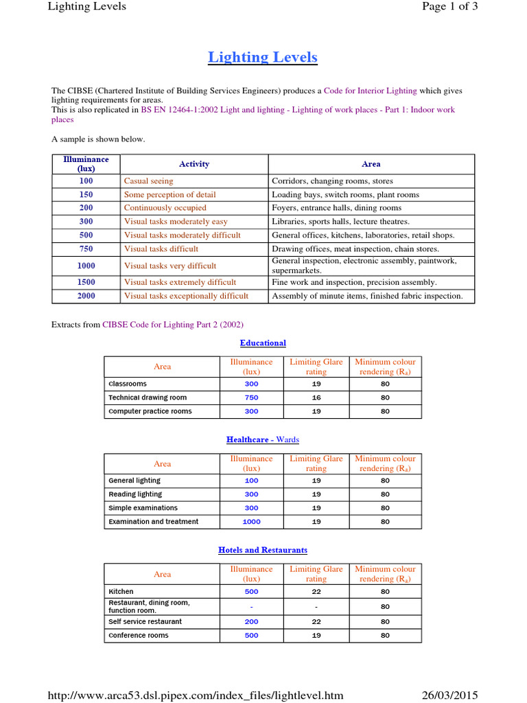 CIBSE Lighting Lux Level | PDF | Lighting | Rendering (Computer Graphics)
