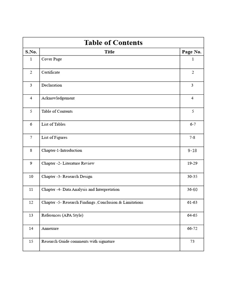 S.No. Title Page No | PDF | Online Shopping | Retail