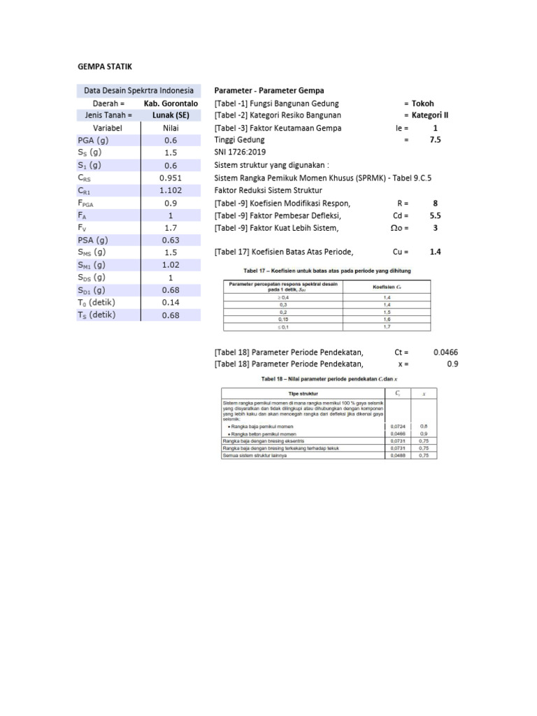 Parameter Gempa dan Desain Bangunan Gorontalo | PDF