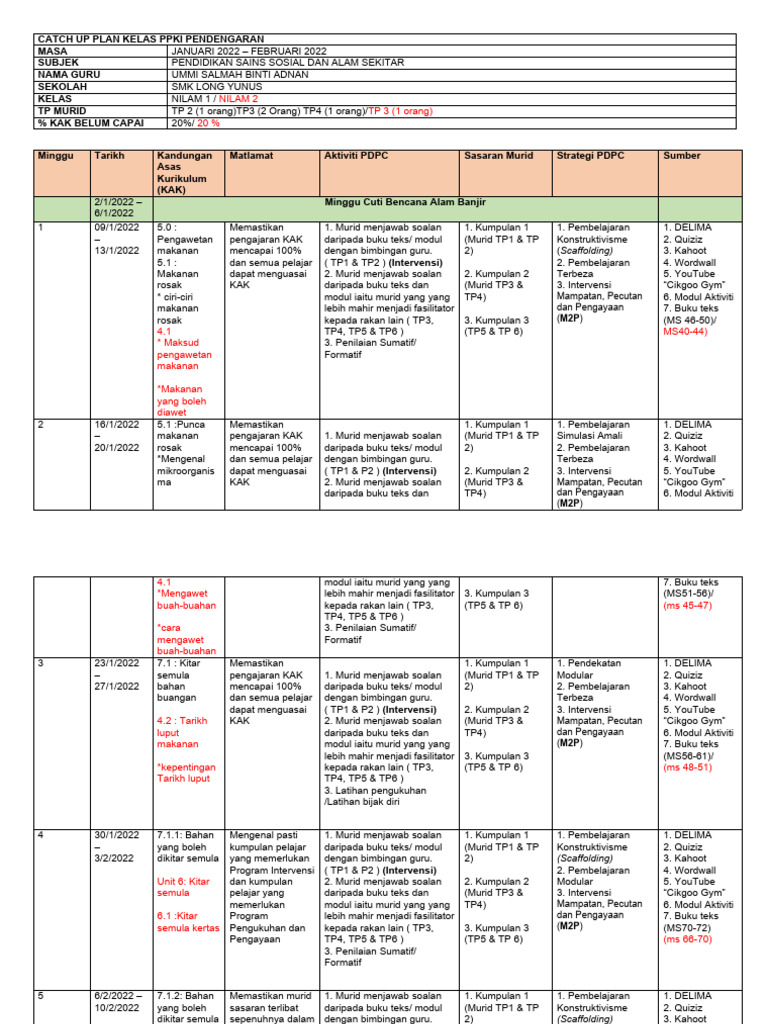 Cup Pssas Form 1 | PDF